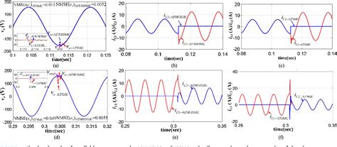 Figure 6 From Design Of Adaptive Fuzzy Neural Network Imitating Sliding