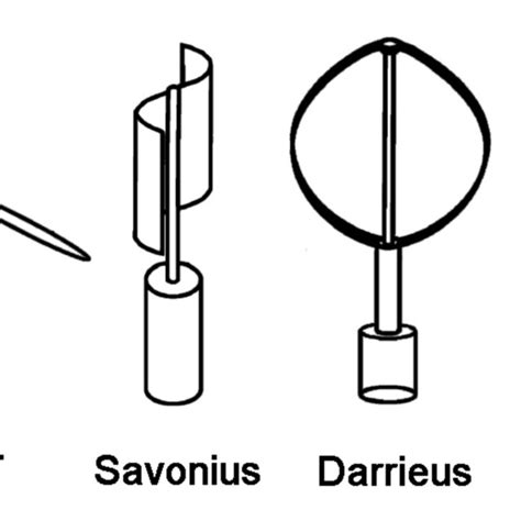 1 Spacing Between The Pair Of Turbines Download Table