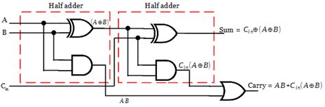 Half Adder Truth Table And Boolean Expression Wesstorage