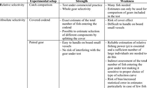 Overview Of The Advantages And Drawbacks Of The Different Methods For Download Table