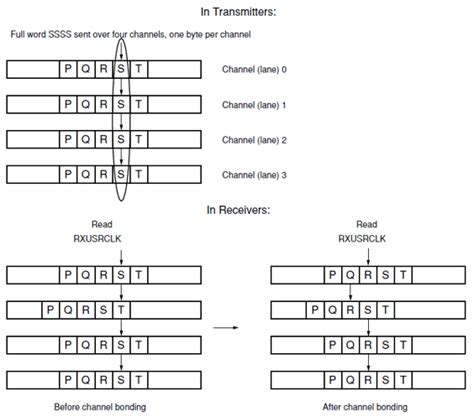 Designing With Xilinx Transceivers On Ni High Speed Serial Instruments Ni