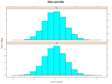 R Can T Add A Probability Curve On The Histogram Stack Overflow