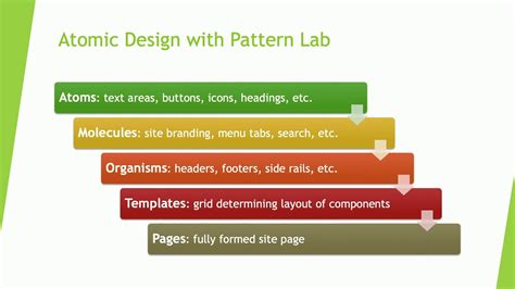 integrating pattern lab with drupal 8 youtube