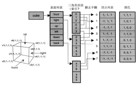 28 webgl绘制立方体 暮志未晚webgl csdn博客