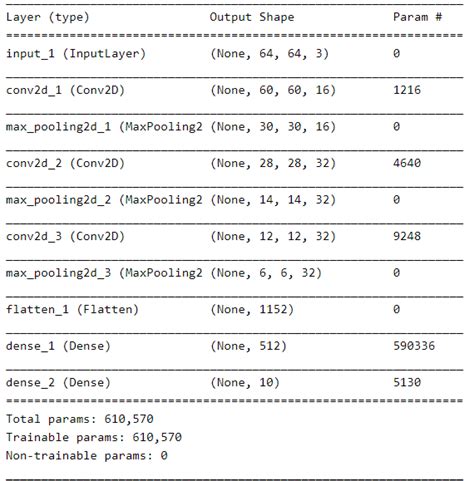 Keras函数式functionalapi的使用 Csdn博客
