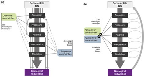 Gmd Relations Constraining Stochastic 3 D Structural Geological Models With Topology