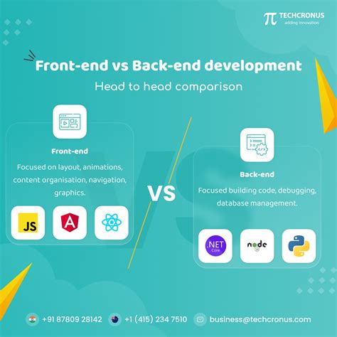 🚀 Front End Vs Back End Which Side Are You On When It Comes To Web