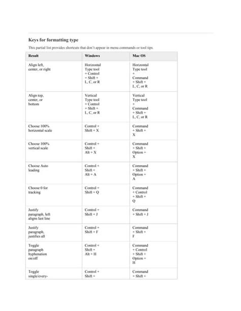 Coreldraw Shortcut Keys Complete List Of Keyboard Shortcuts For Corel