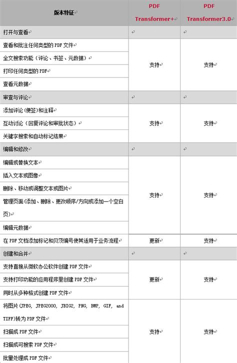 PDF Transformer 与Transformer 功能对比 abbyychina官方网站