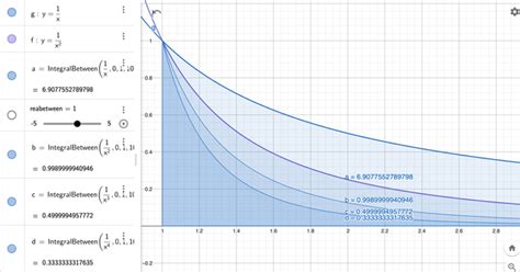 Improper Integrals Question R Calculus