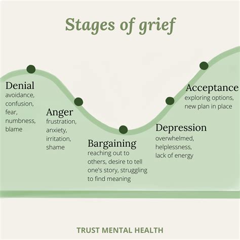 What Are The 5 Stages Of Grief