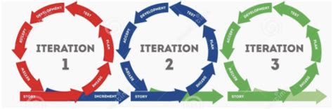 What Is Cost Deployment By Remmsoft Medium