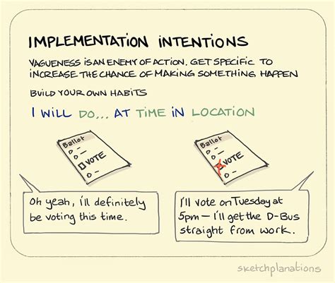 Implementation Intentions Sketchplanations