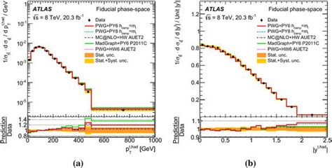 Fiducial Phase Space Normalized Differential Cross Sections As A