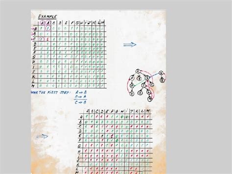 Directed Graphs Definition A Directed Graph Or Digraph