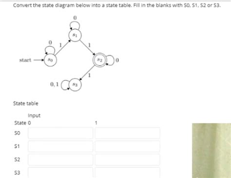 Solved Convert The State Diagram Below Into A State Table Chegg Com