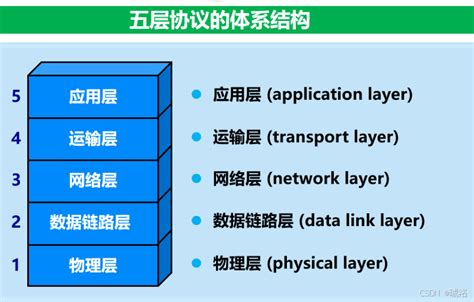 计算机网络：（三）计算机网络体系结构（附带图谱表格更好对比理解） 网络协议栈详图 csdn博客