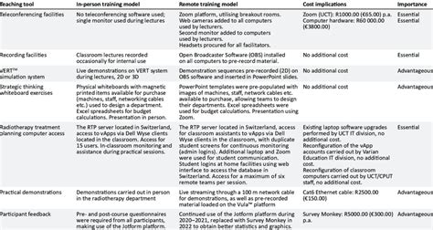 Computer Related Modifications To Allow For Remote Teaching During The Download Scientific