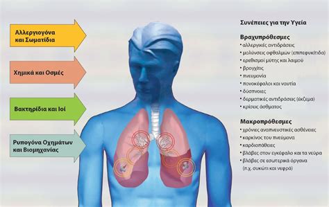 ΡΥΠΑΝΣΗ ΤΟΥ ΑΕΡΑ ΝΙΚΟΣ ΓΕΡΟΔΗΜΟΣ