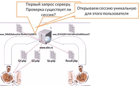 Работа с сессиями в Php