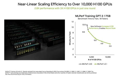 Nvidia Turbocharges Generative Ai Training In Mlperf Benchmarks