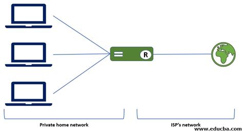 Switch Vs Router Head To Head Comparison Between Switch Vs Router