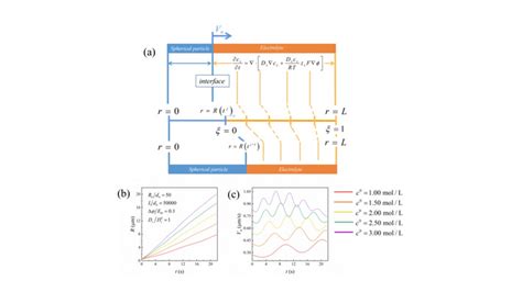 A Mesh Adaptive Change Of The IMAGE EurekAlert Science News Releases