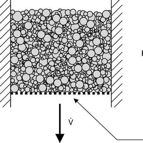 1 Dynamic Viscosity η Of Peg Sds Water Solutions In Terms Of Peg Download Scientific Diagram