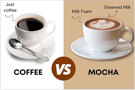 Mocha Vs Coffee Whats The Difference The Golden Lamb