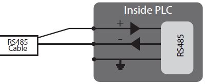 Wiring Diagram Of The Serial RS232 RS485 Support Of ACE AUTOMATION Europe