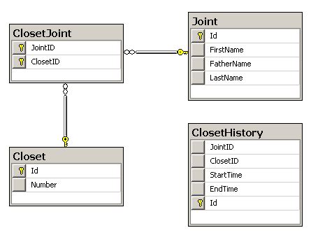 C Map Many To Many Relation In Entity Framework Stack Overflow