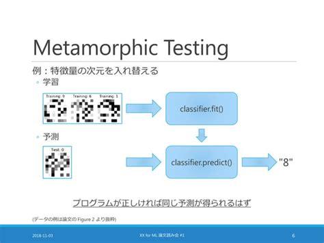 論文紹介 Identifying Implementation Bugs In Machine Learning Based Image