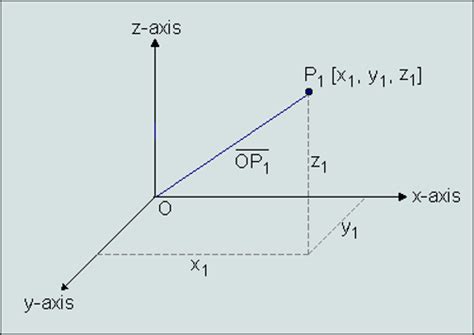 Vcollab Document Documentation