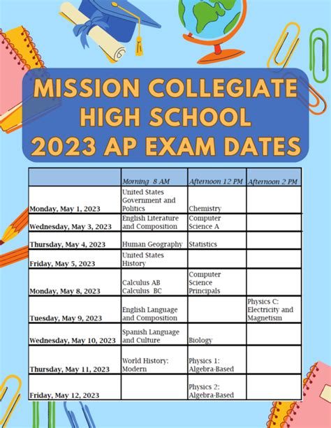 AP Testing Schedule Mission Collegiate High Babe