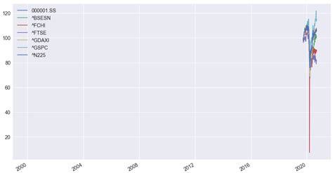 Python Matplotlib Line Chart Including Extra Data Stack Overflow