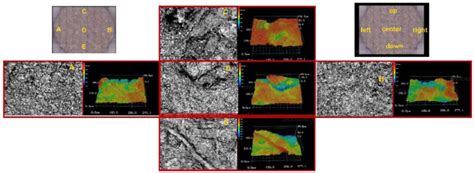 Selection Of Measurement Locations For Heterogeneous Surface Roughness Download Scientific