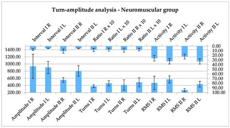 The Parameters Of The Interference Pattern Analysis Show A Tendency For