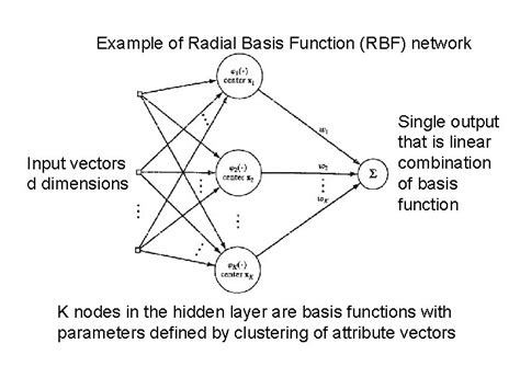 radial basis function network dimensionality reduction by clustering