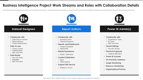 Work Streams And Roles For Business Intelligence Transformation Powerpoint Ppt Template Bundles