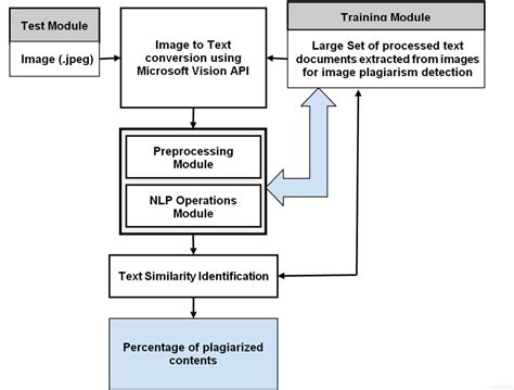 Plagiarism Detection For Images And Tables Download Scientific Diagram