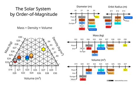 Order Of Magnitude Home