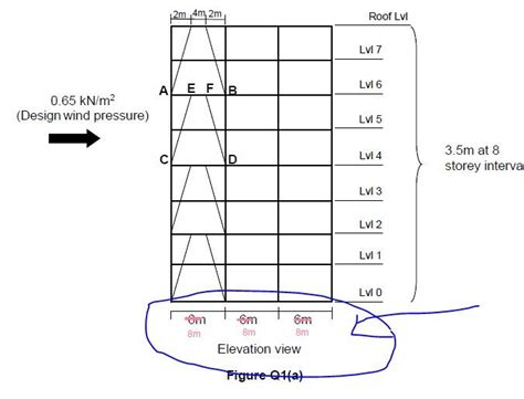 solved question a enumerates the different types of loads