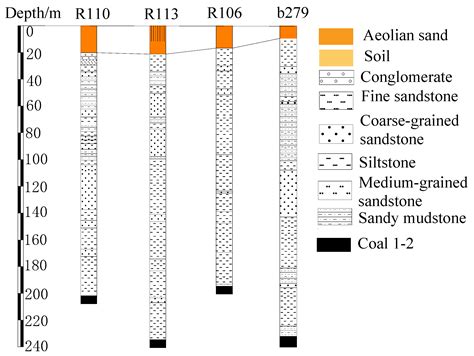 Fractal Characteristics Of Overburden Rock Fractures And Their Impact
