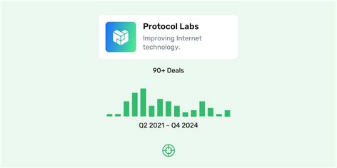 Portfolio Protocol Labs Cypherhunter