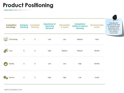 Product Positioning Ppt PowerPoint Presentation Infographic Template Layouts