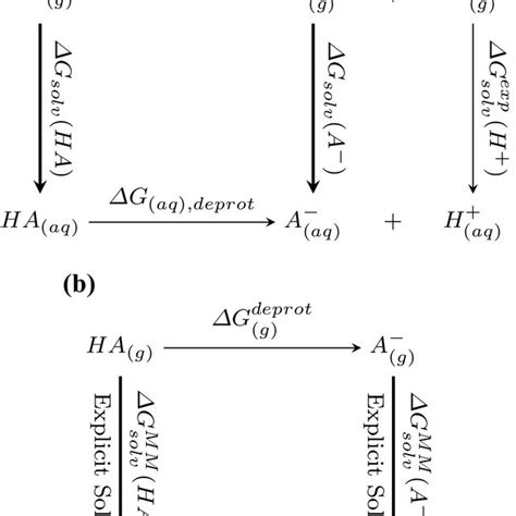 plot of the closest analysis scheme and experimental pka values plot