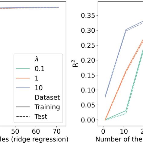 R² Of The General Linear Regression By Number Of The Optimal Variables