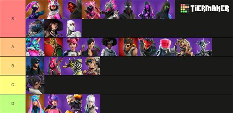 All Fortnite Crew Skins 2020~2023 Tier List Community Rankings