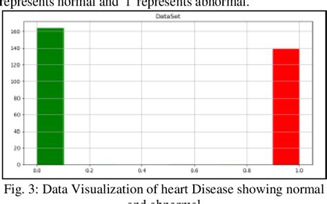 Figure 1 From Heart Disease Prediction Using Cnn Deep Learning Model Semantic Scholar