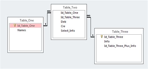 Sql Adding A Register In Query Stack Overflow